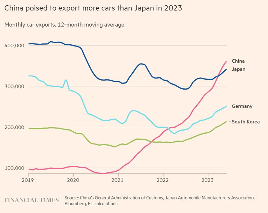 Subscriber Commentary and Review (#16) - by N.S. Lyons