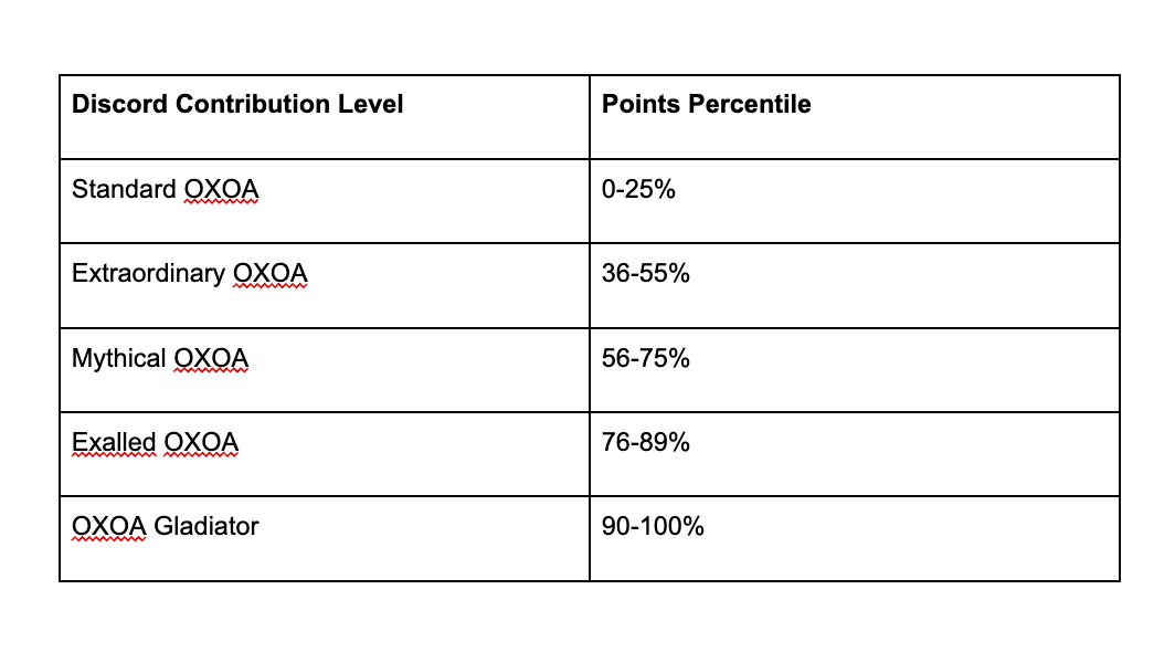 The OXOA Voyage Begins - OXOA’s Substack