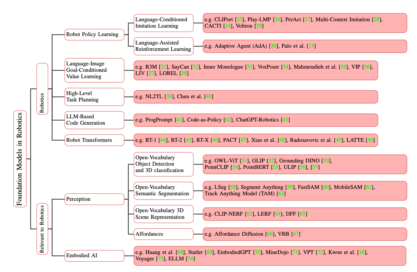 Update #65: Foundation Models in Robotics and AI in the Media