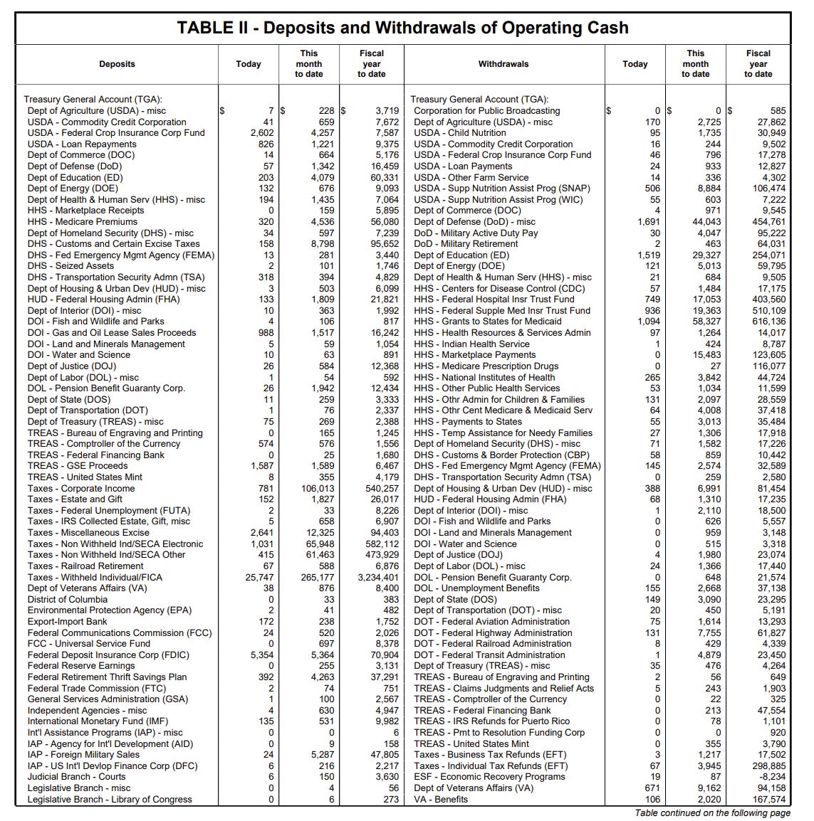 Linking the QRA Sources and Uses table to the Daily Treasury Statement