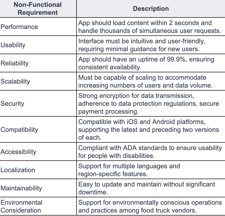 Product Requirements Document & Agile. What You Need To Know + Template
