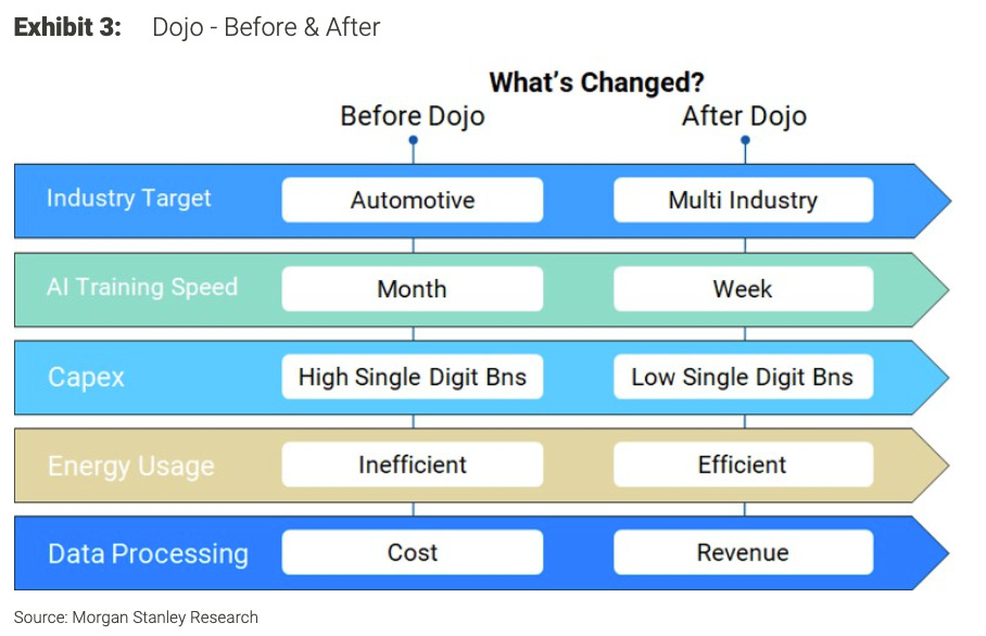 Tesla could become the most powerful AI company in the world. Here’s ...