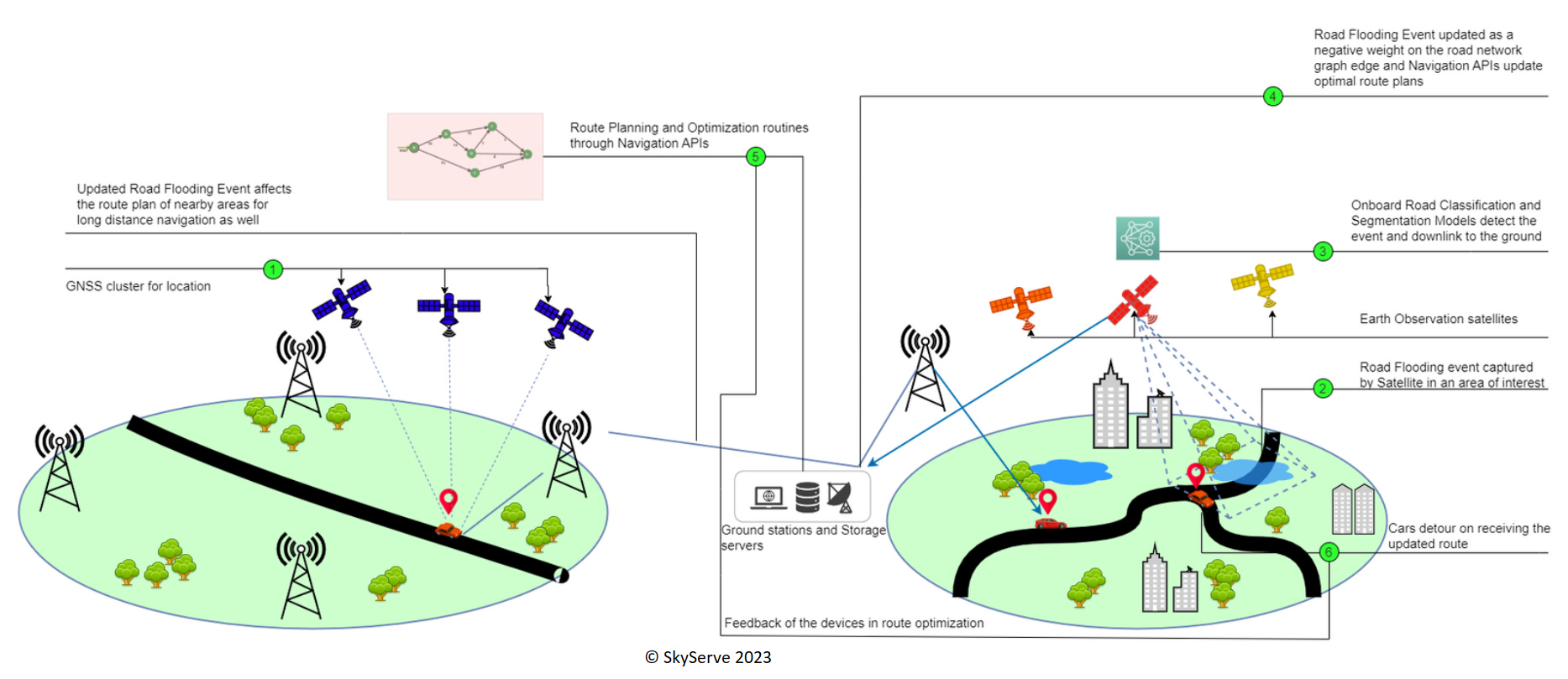 Ideas for future: Continuous road health monitoring from space
