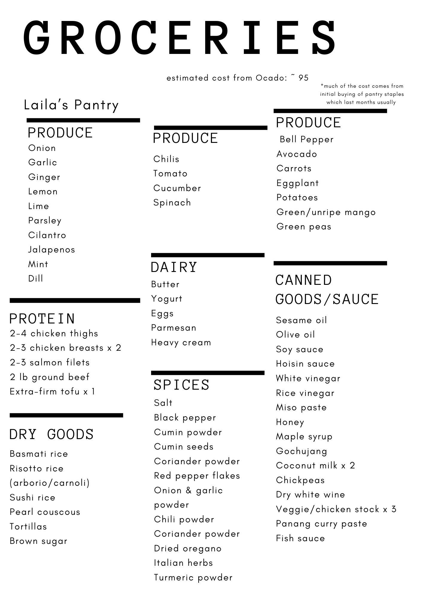 Weekly Meal Plan + Grocery List - by Laila Mirza