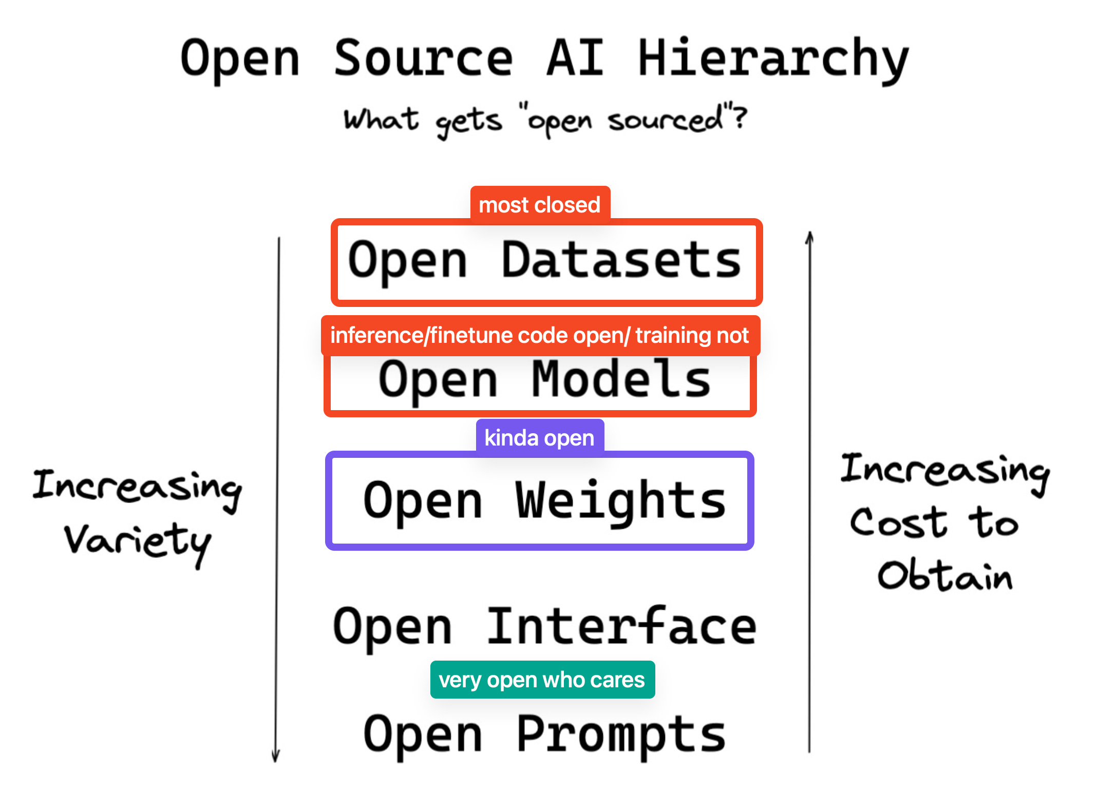 The New Kings of Open Source AI (Oct 2023 Recap)