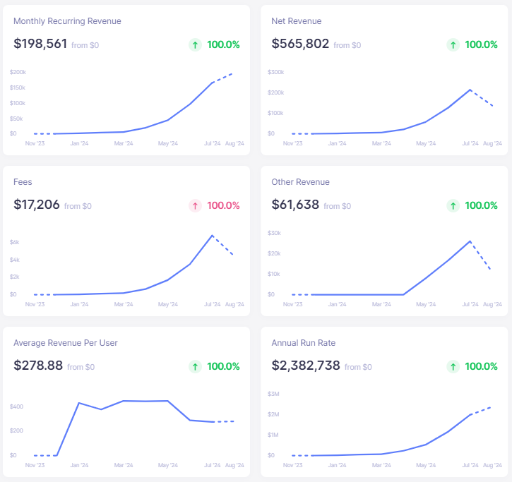 How Adam Robinson bootstrapped Retention.com to $22M ARR, $1M ARR RB2B ...