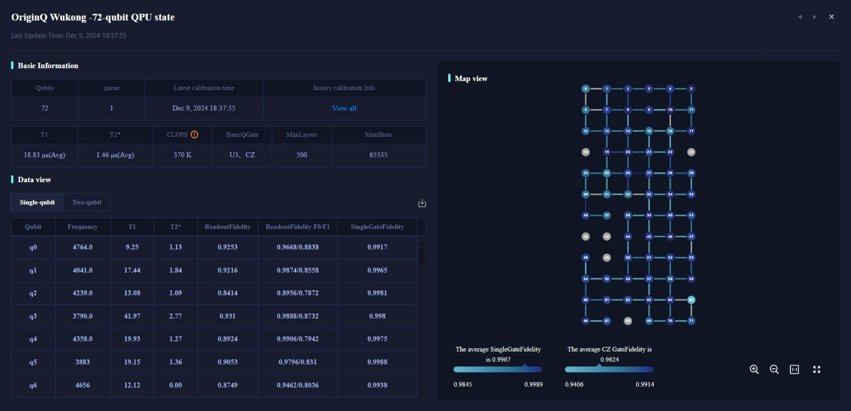 UPDATED: China's Quantum Computers - by Brian N. Siegelwax