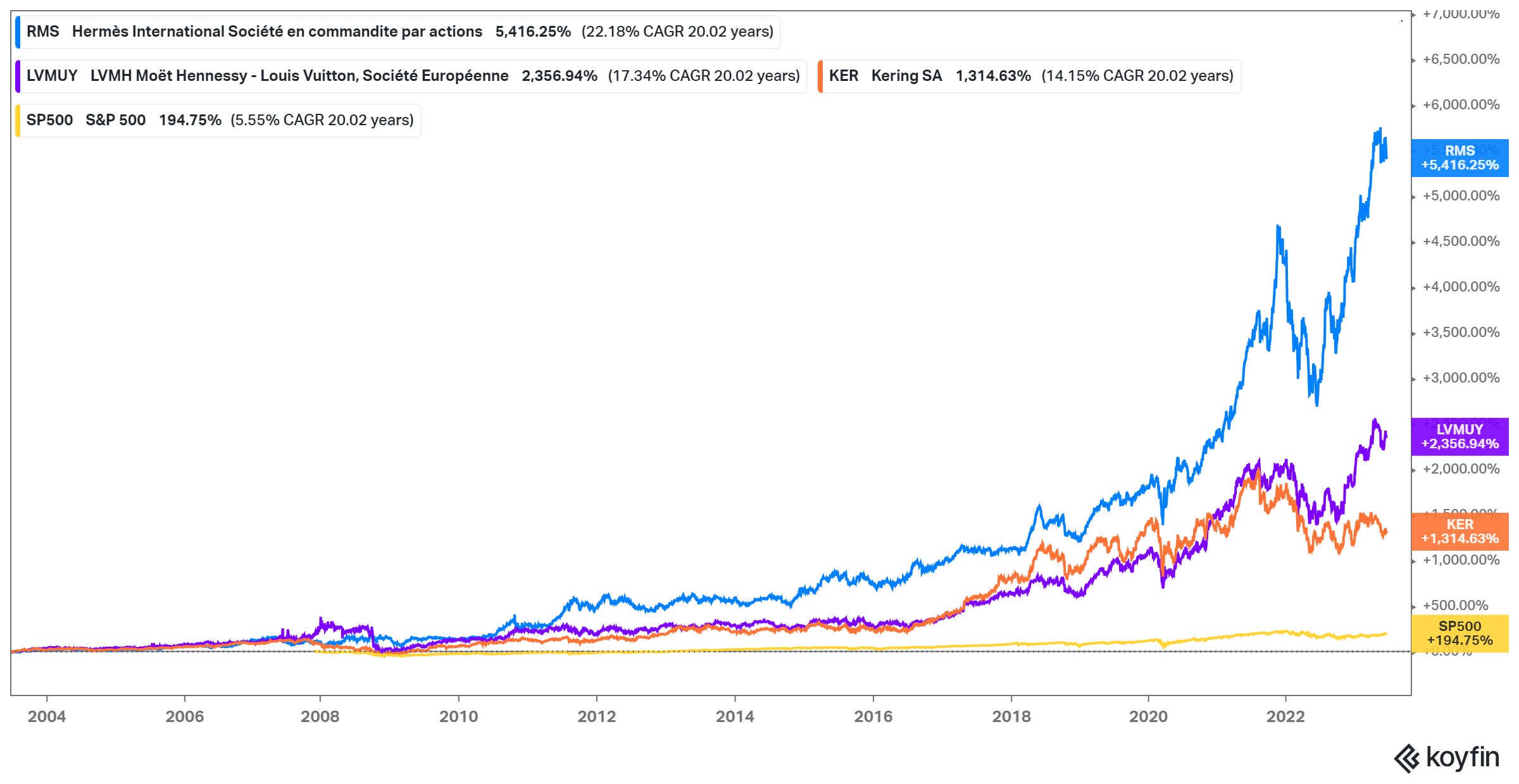 The trinity of the luxury bags - Capital Pulse Substack