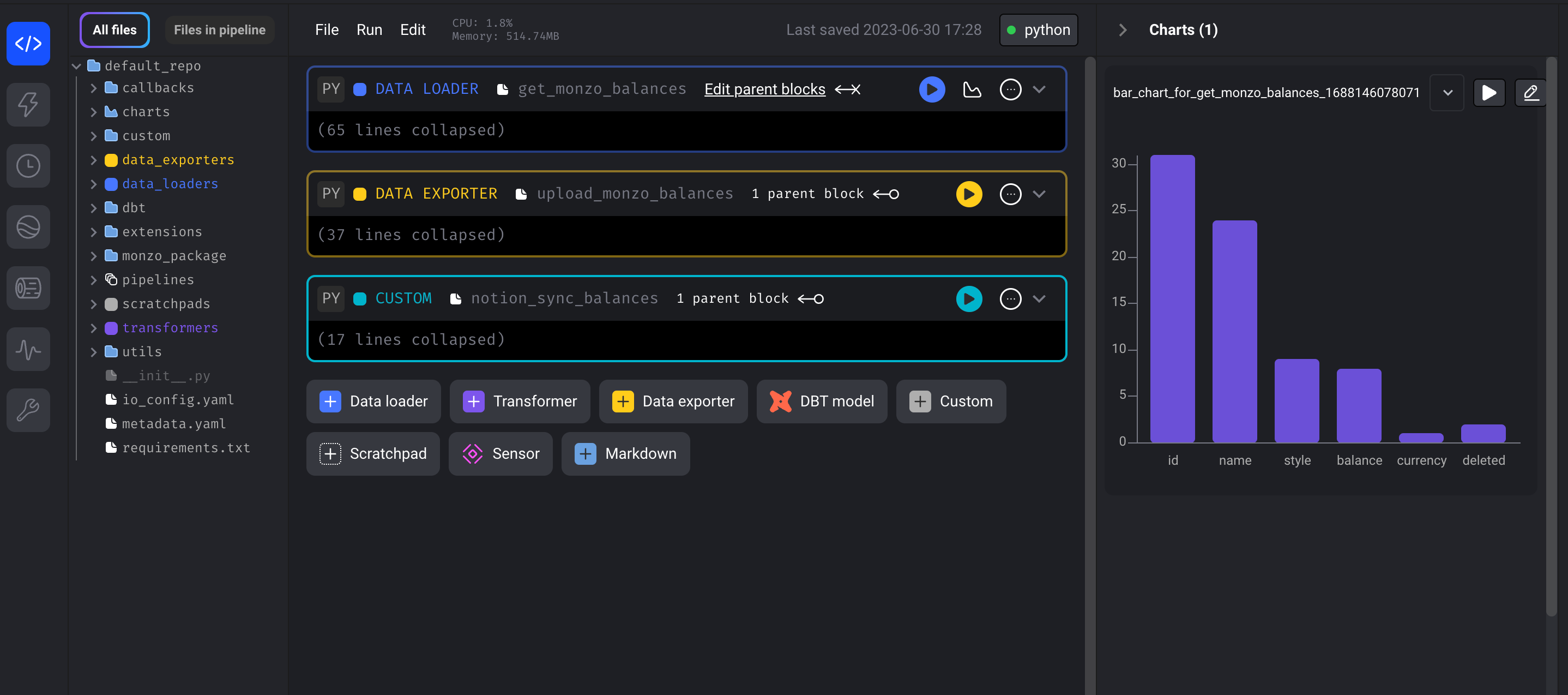 First Impressions of Mage - Modern Data Engineer