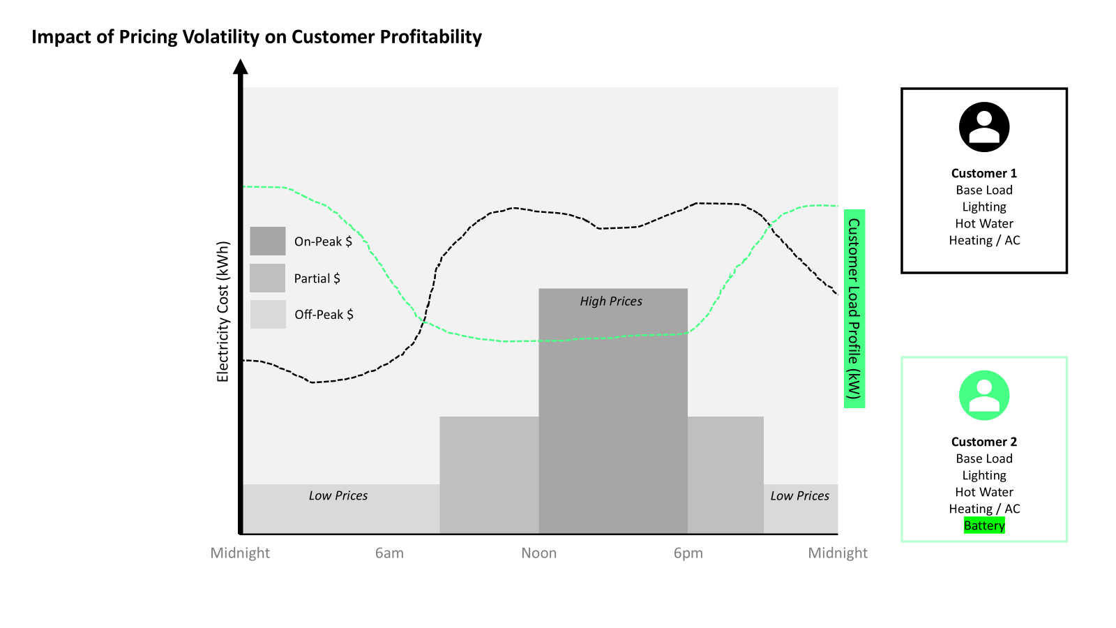 Energy’s Next Frontier: Knowing Your Customer