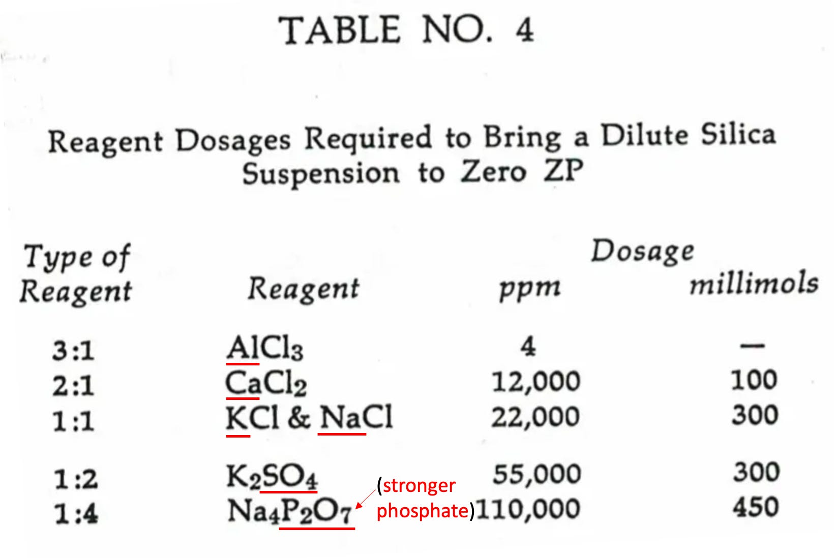 What is the Relationship Between Liquid Crystalline Water and Zeta ...