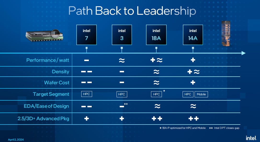 TSMC A16, Hynix results (new fab, custom HBM, hybrid bonding)