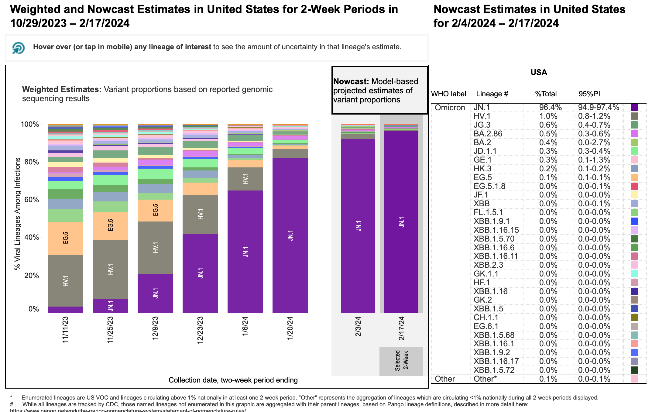 Dose number NINE: CDC panel green lights yet another Covid mRNA shot