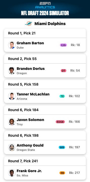 Roadmapping The 2024 Miami Dolphins Draft Class Via Drew Rosenhaus' Shortlist