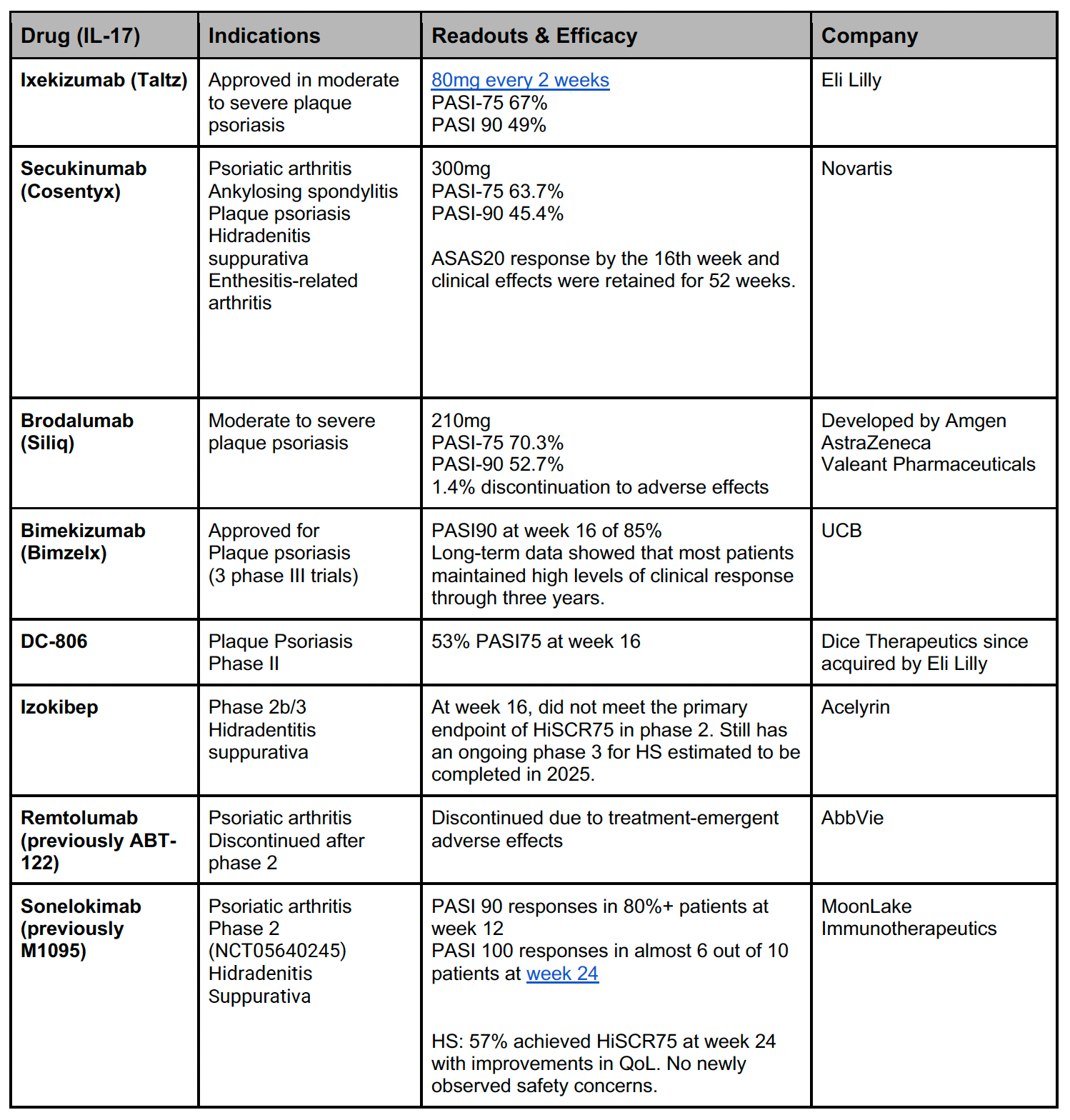 Immunology Cheat Sheet - by Dylan Neel and Aniqa Tasnim