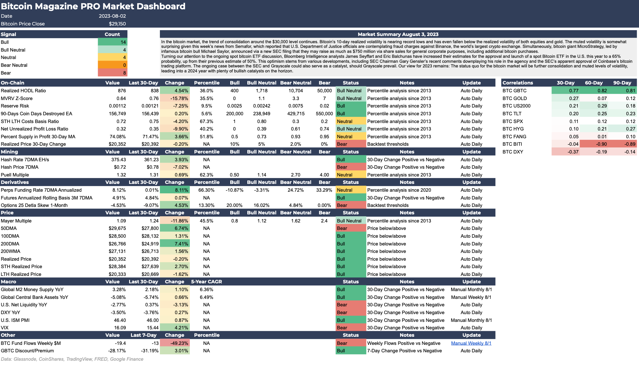 PRO Market & Mining Dashboards: 8/3/2023 - by Dylan LeClair