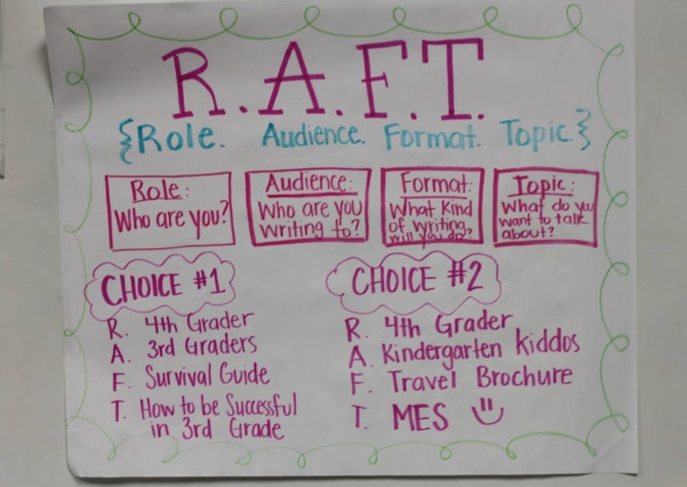 RAFT (Role, Audience, Format, Topic) Assessment: Great way to assess ...