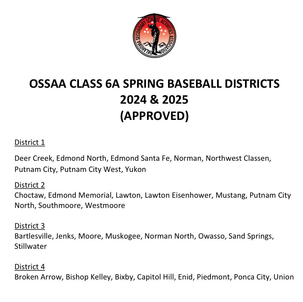 Baseball Districts Set For 2024-2025 Seasons – Sooner State Baseball Report
