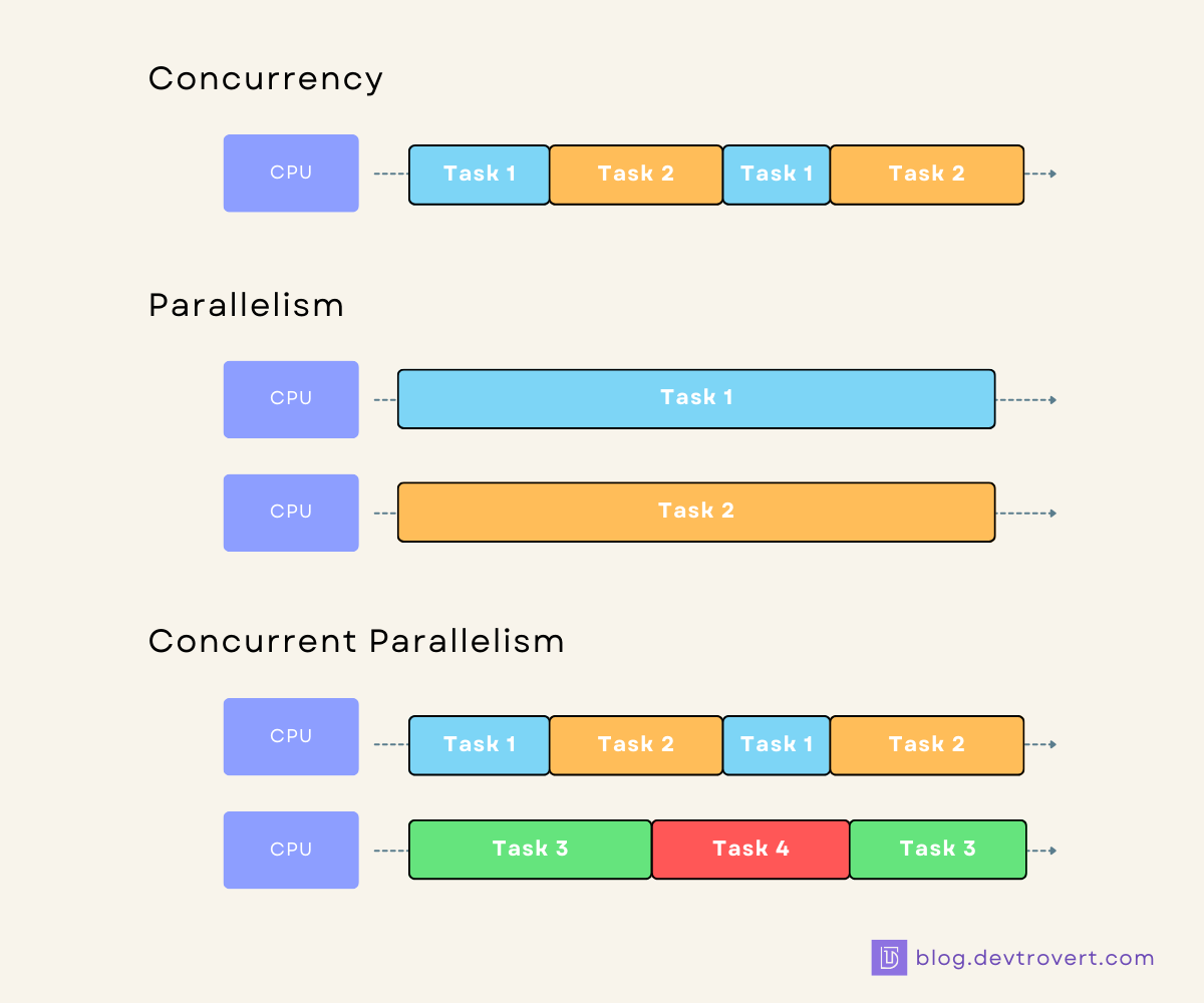 Goroutine Scheduler Revealed: Never See Goroutines the Same Way Again