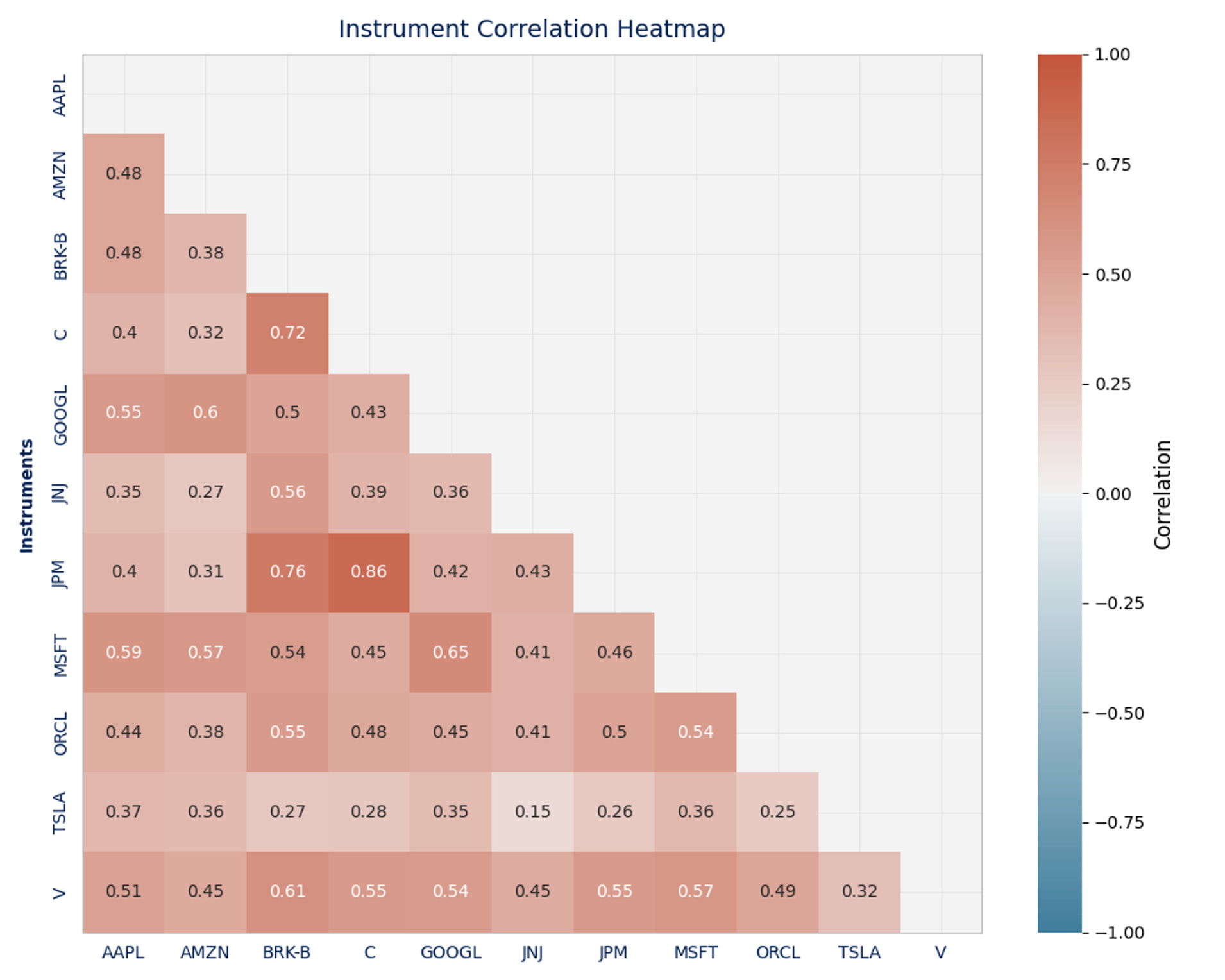 Quant Framework Essentials: Instruments and Portfolios