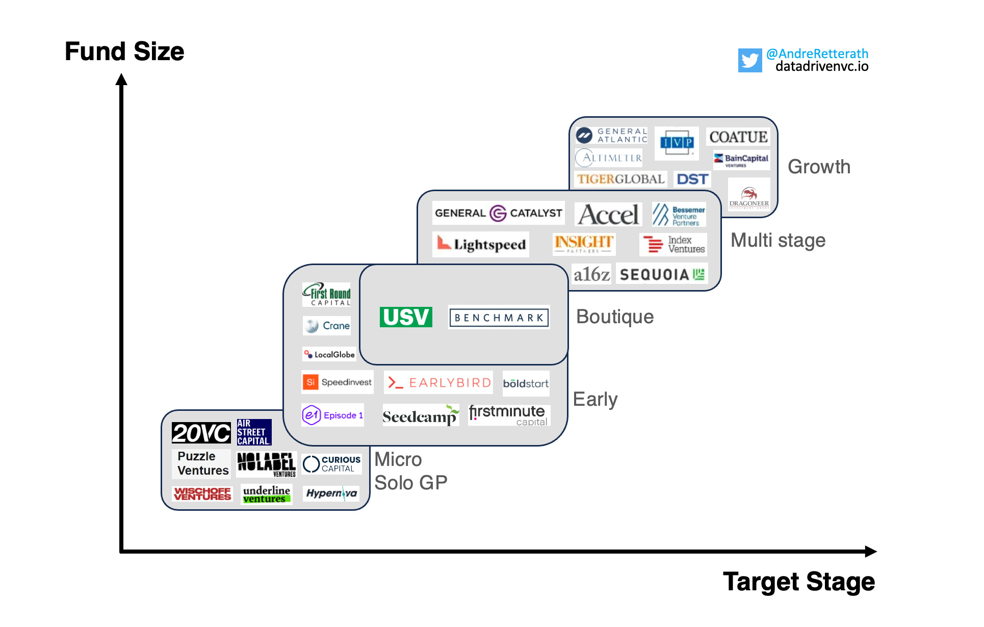 Can We Fully Automate Startup Investing?