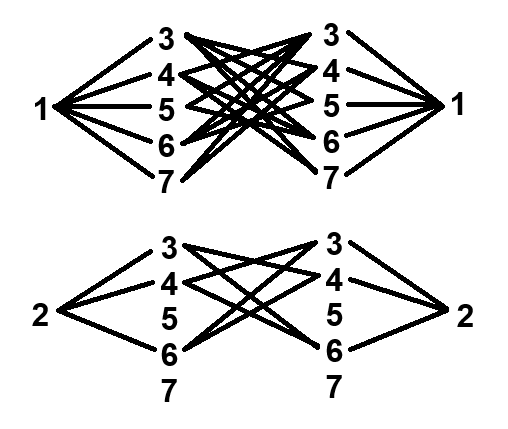 Triangular Arbitrage Scanner - Strategy and Design