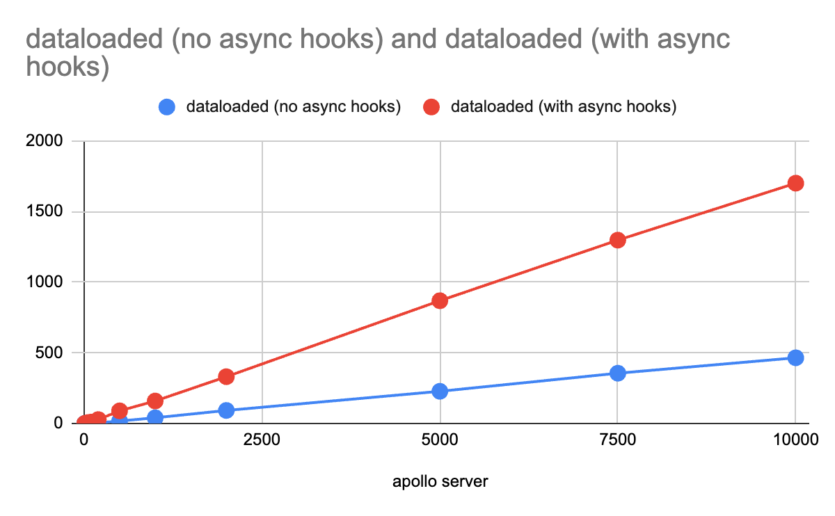The Hidden Performance Cost Of Nodejs And Graphql 8637