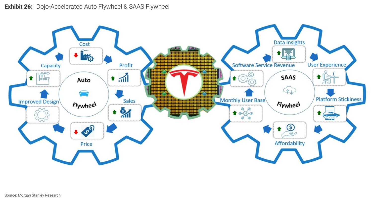 Tesla could become the most powerful AI company in the world. Here’s ...
