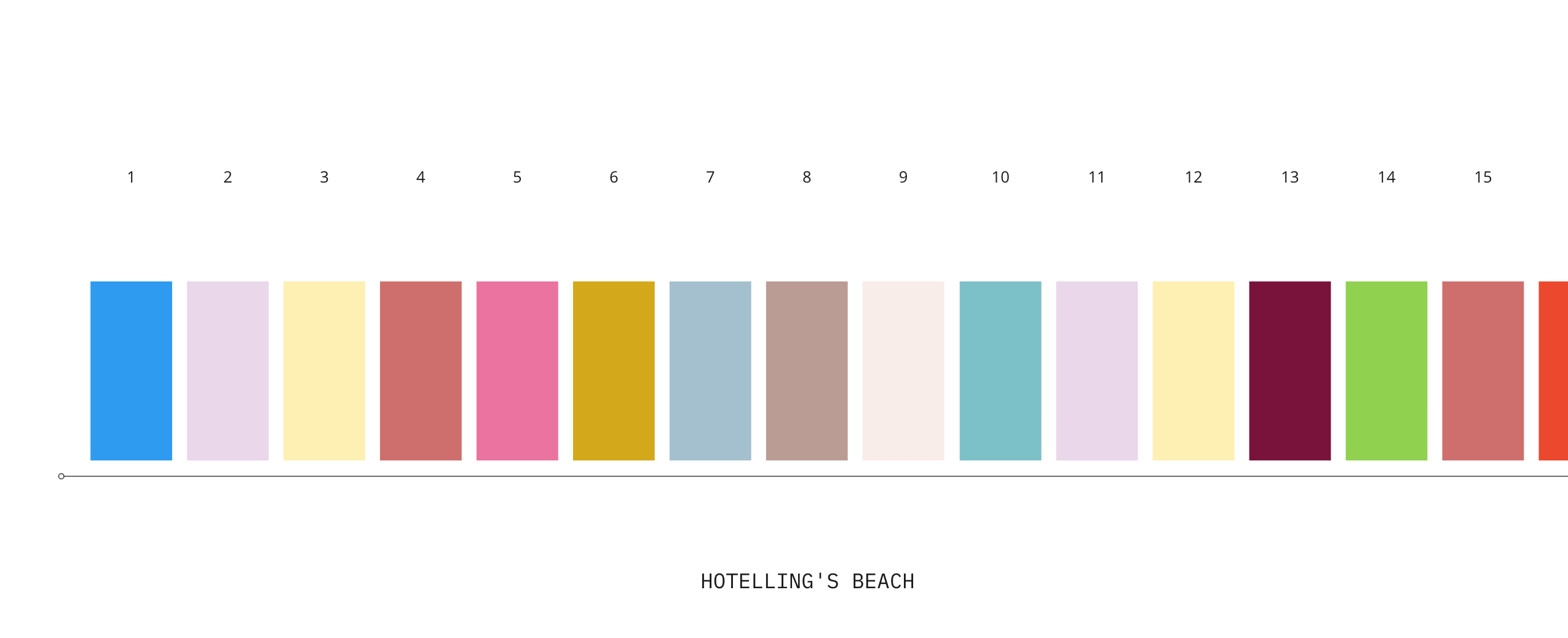 Dichotomy #1: Red vs. Blue - by V Sri - Microprinciples