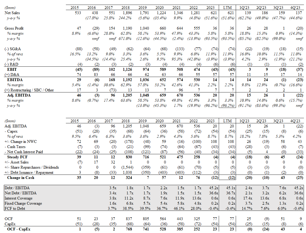 Electrode Economics: Avoid GrafTech's Secured Bonds
