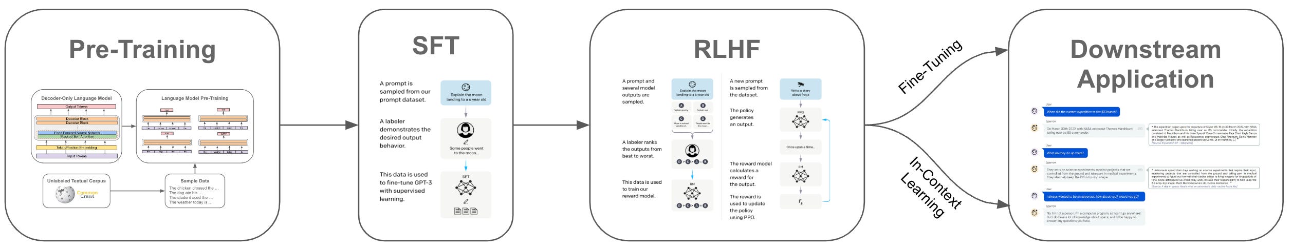 Falcon: The Pinnacle of Open-Source LLMs