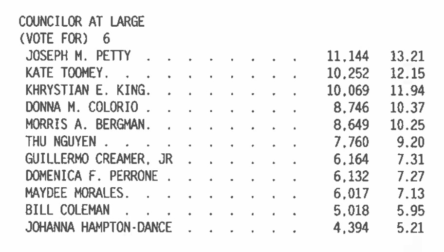 Election re-cap: Welp. - by Bill Shaner