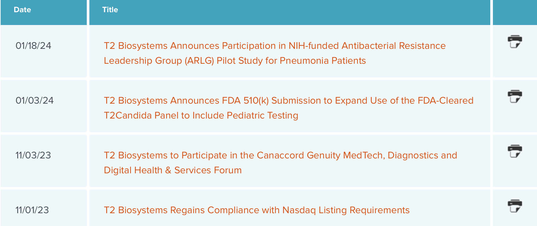 Microbiology Spectrum