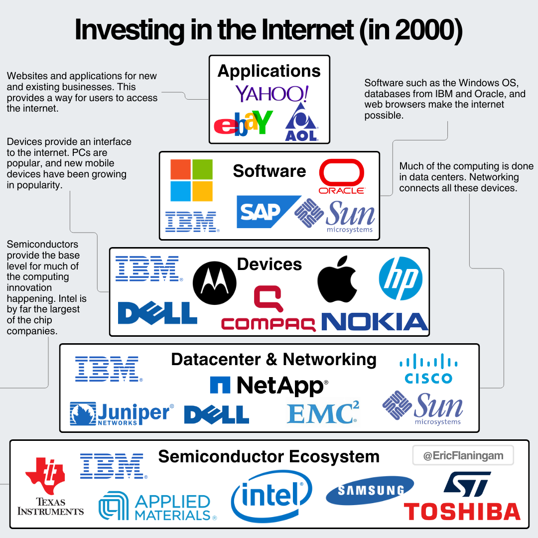IBM's Cloud Disruption - by Eric Flaningam