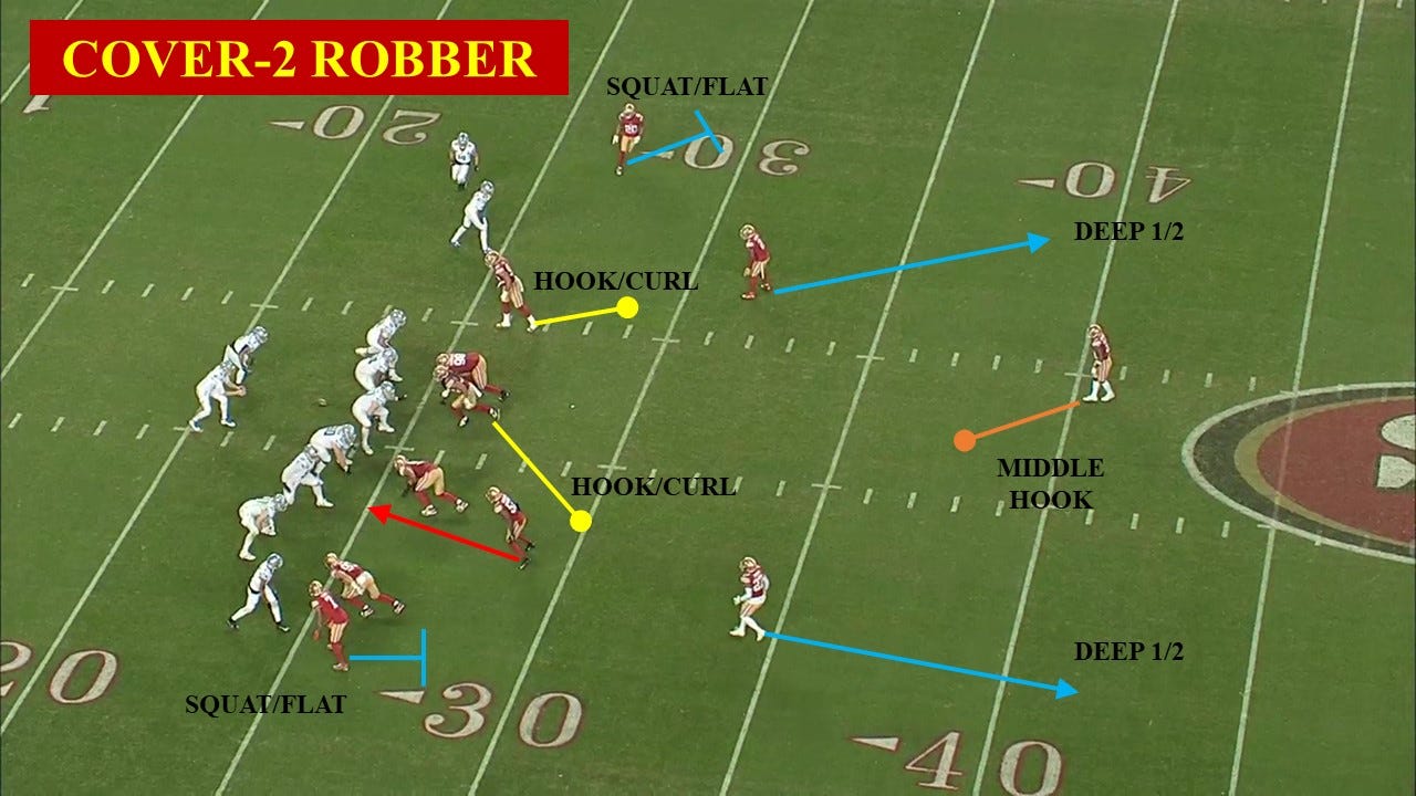 49ers film room: Steve Wilks second half defensive adjustments were the ...