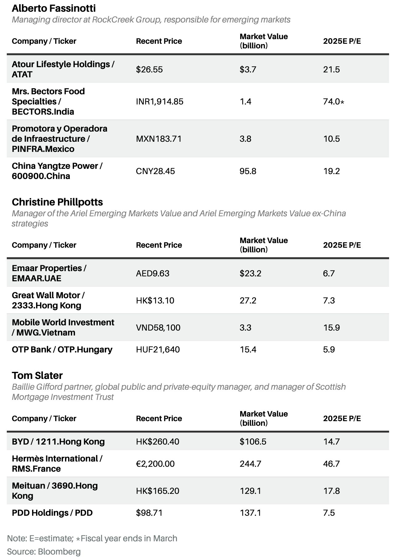 December 7th weekend chart patterns