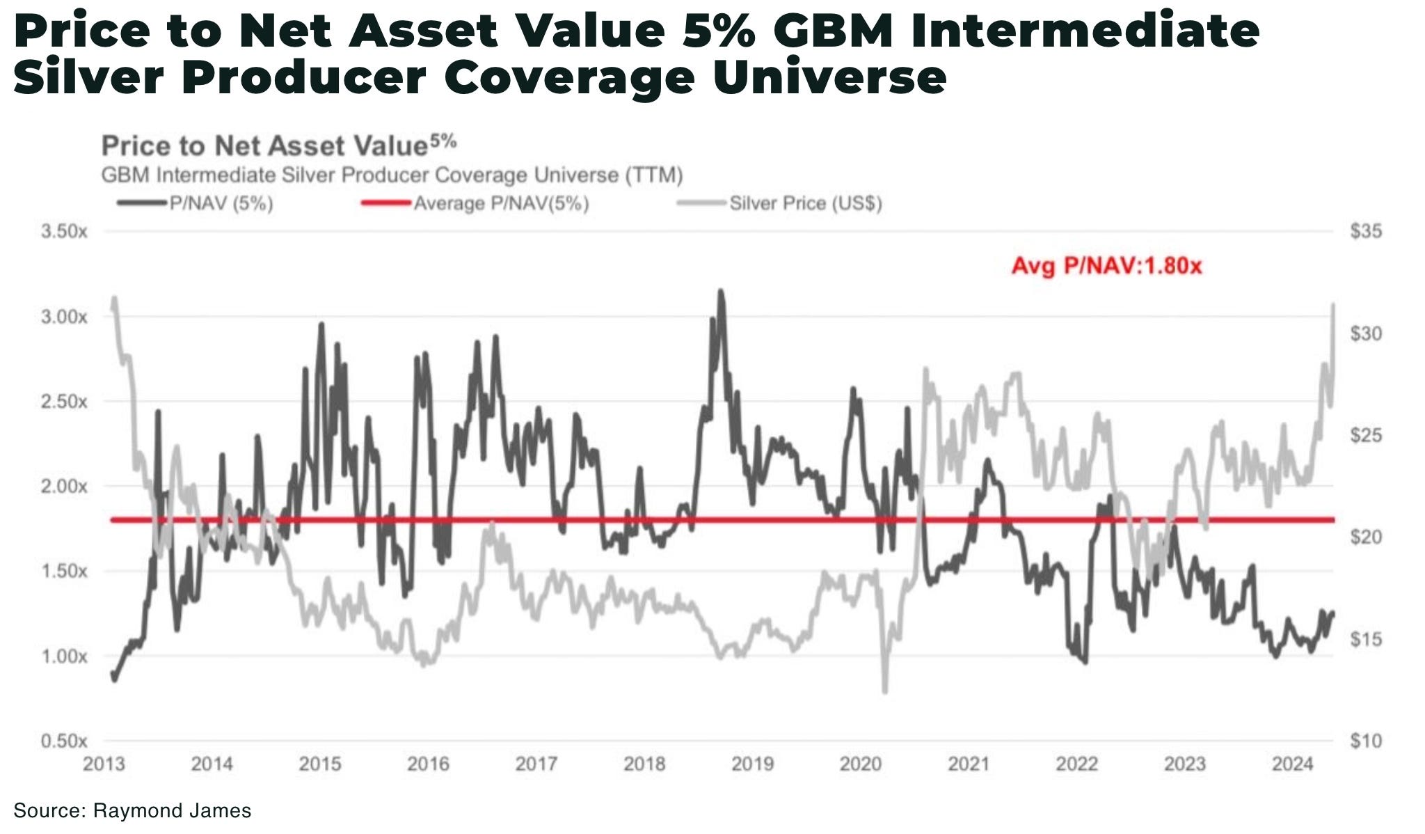 Silver eggs and red squirrels (Guest Post by Simon Catt) - The Oregon ...
