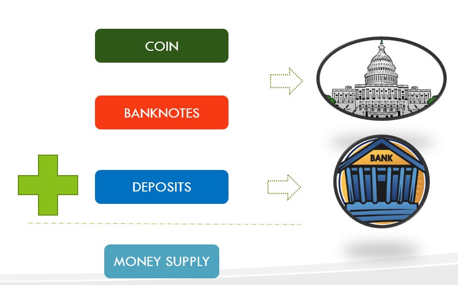 Who Creates the Money? (Unveiling the Secrets of Money Creation)