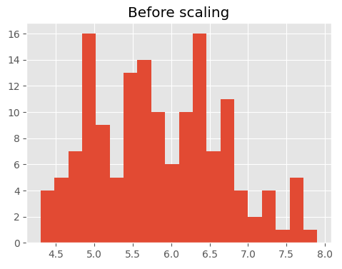 Why is Feature Scaling Important in Machine Learning? Discussing 6 Feature Scaling Techniques