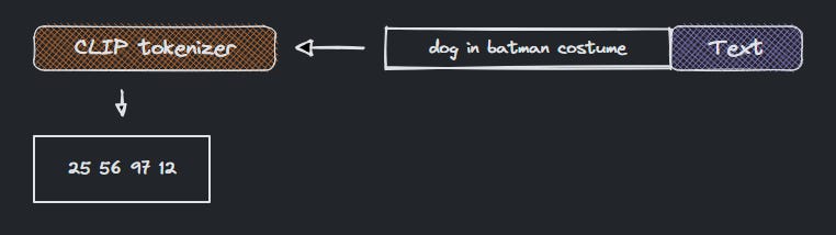 Stable Diffusion chạy kiểu gì? - by Unhinged_Madman