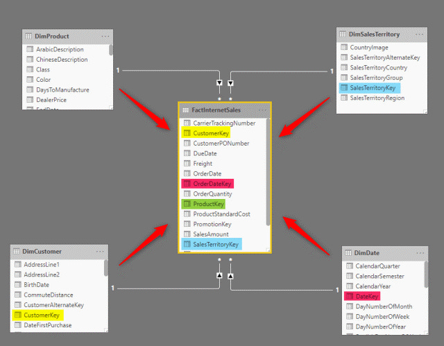 Understanding Data Modeling in Power BI: Concepts and Best Practices 😊