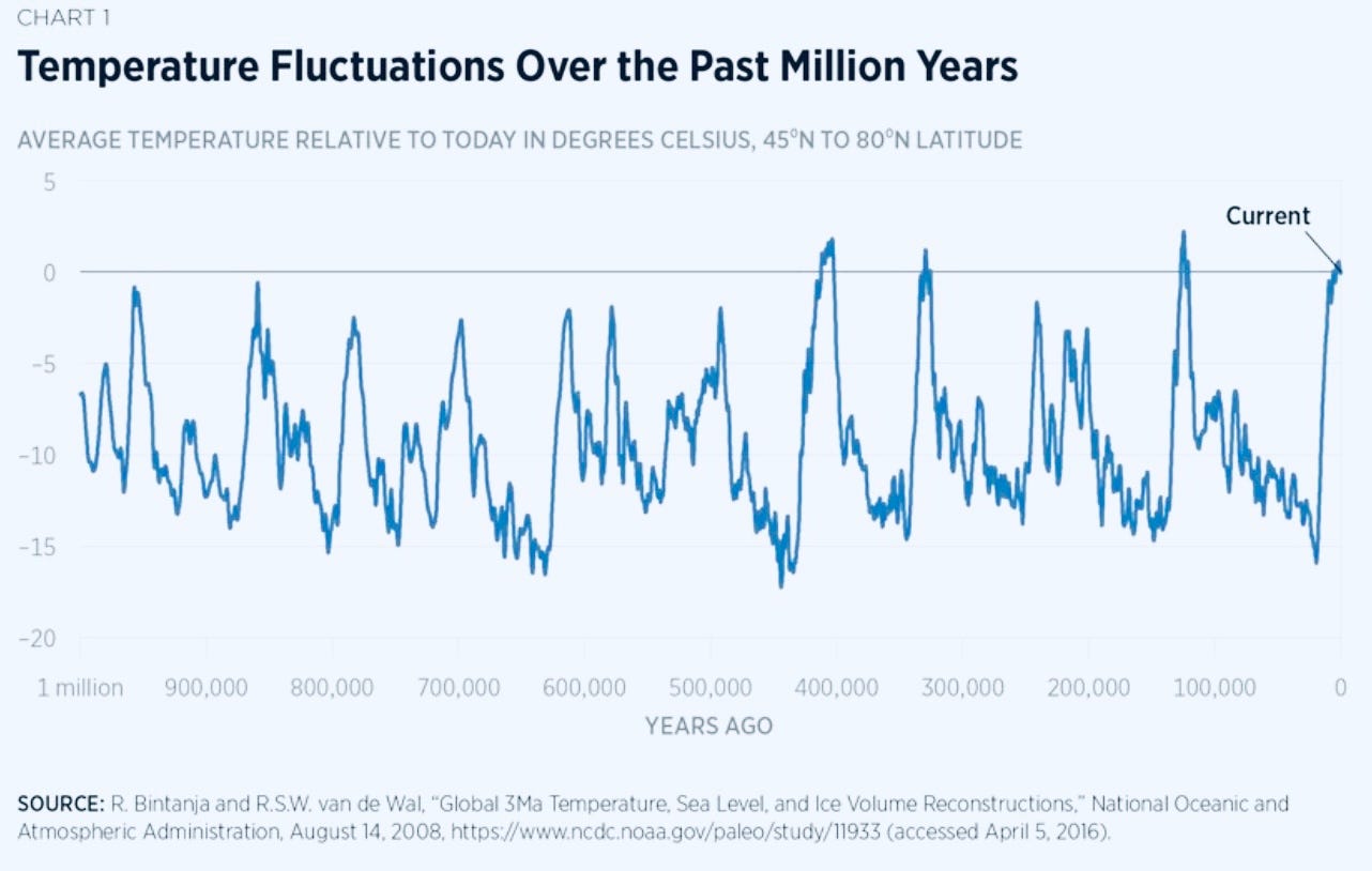 The Truth About Climate Change - Keihatsu