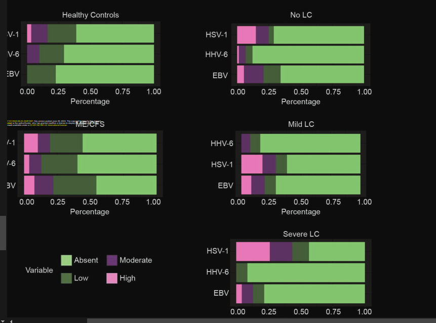 The hidden complexity of latent infections - by Moriarty
