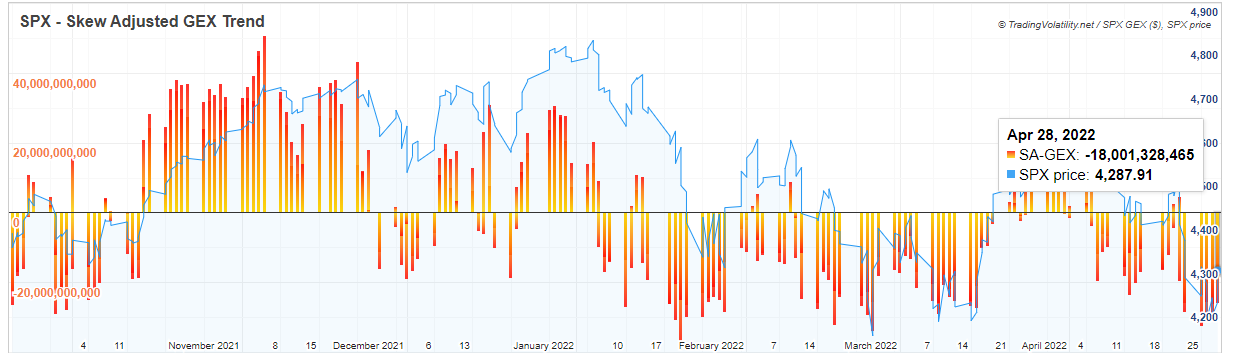 Trading Volatility's Gamma Report - Issue #2