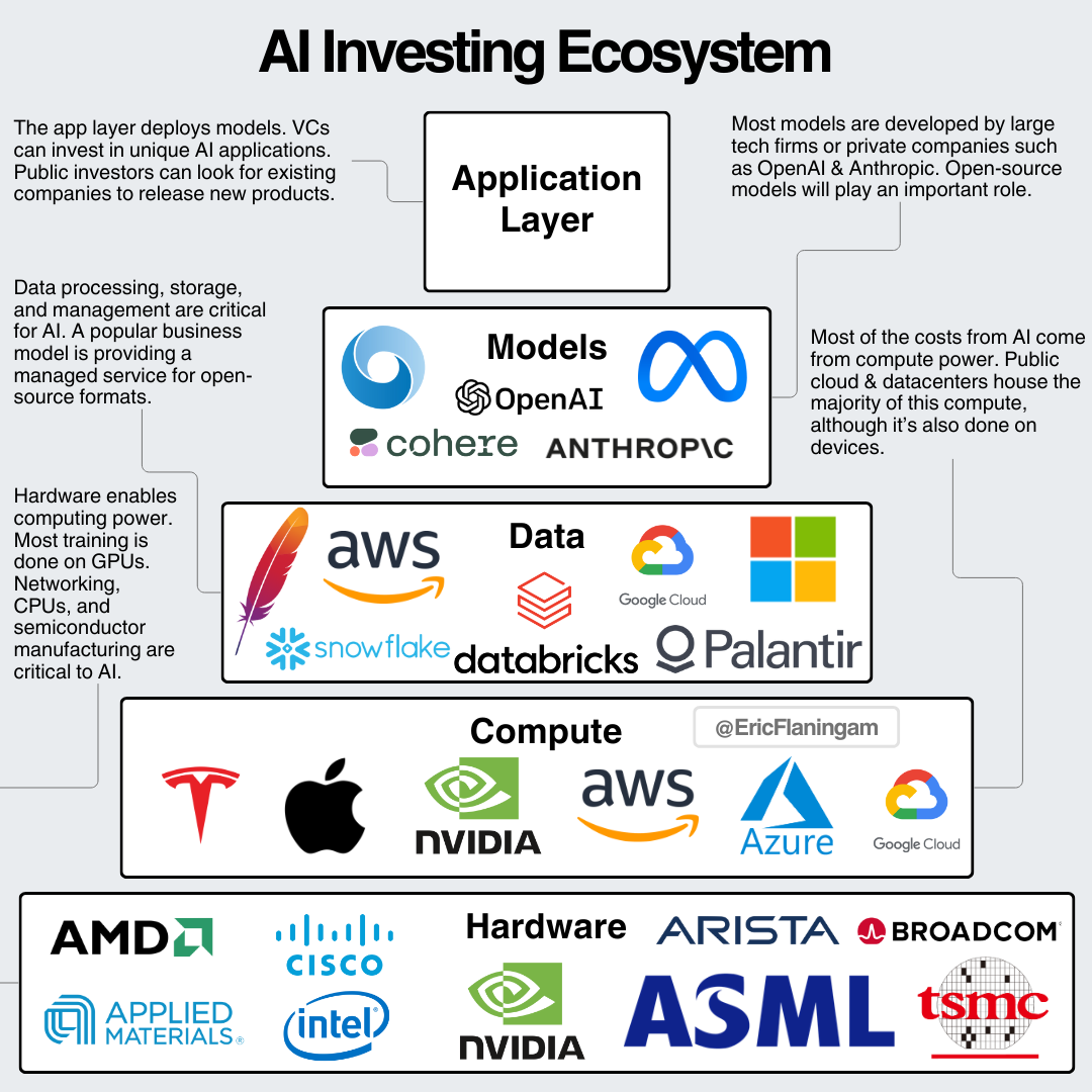 IBM's Cloud Disruption - by Eric Flaningam
