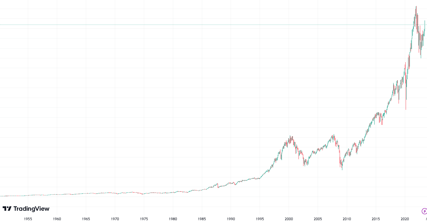 The Ultimate Bubble - by Patrick Gourley - Econ Soapbox