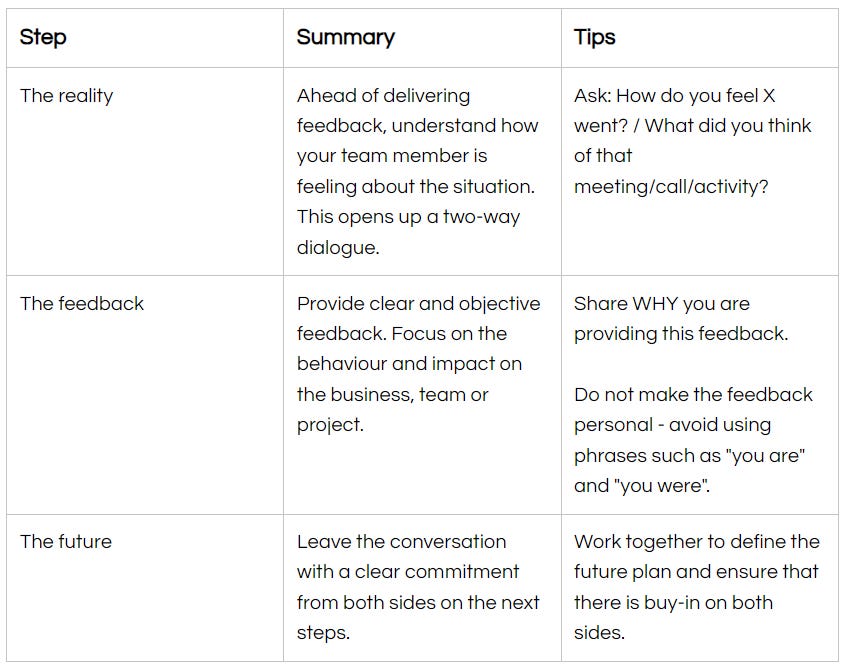 Feedback burger > Feedback sandwich