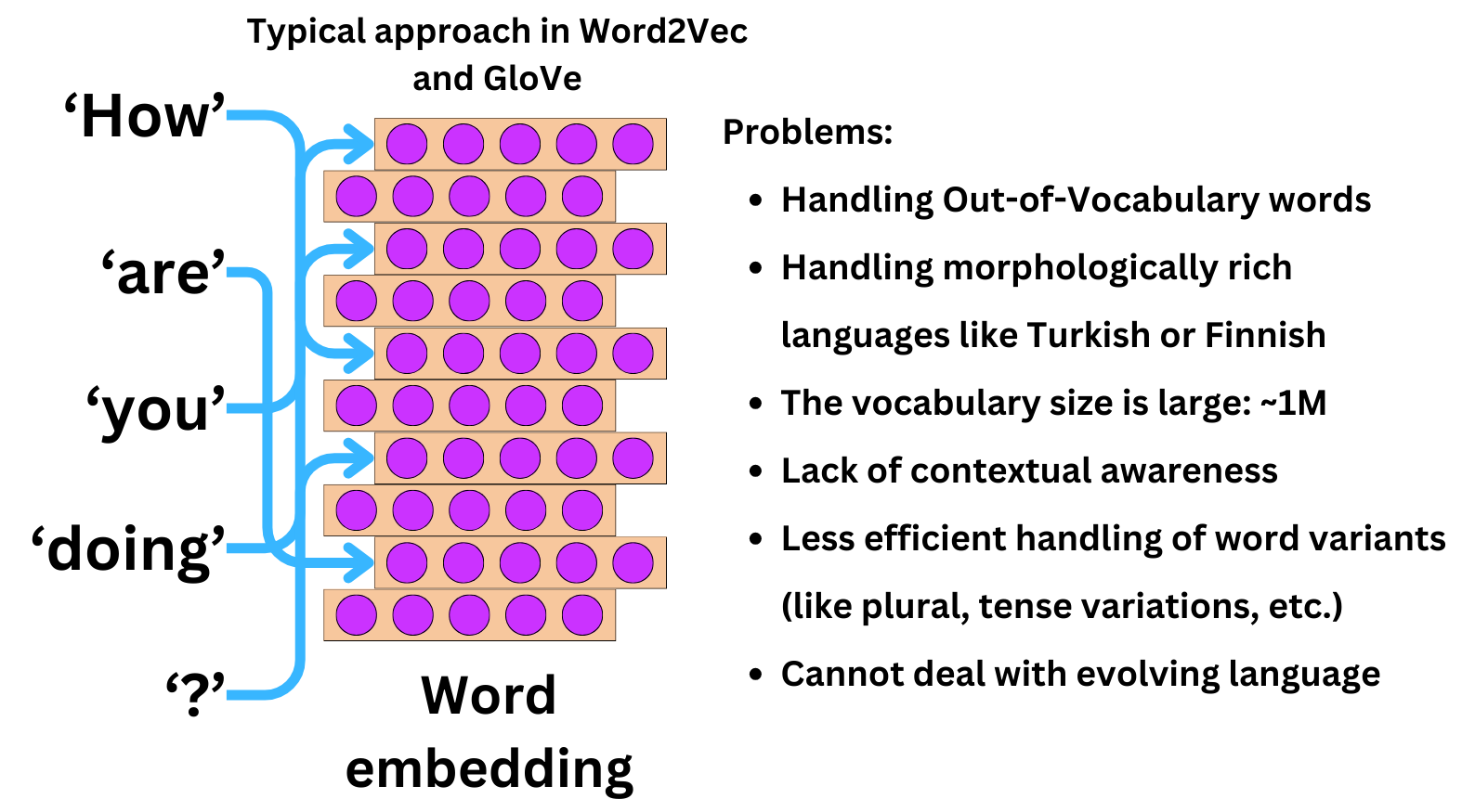 From Words to Tokens: The Byte-Pair Encoding Algorithm