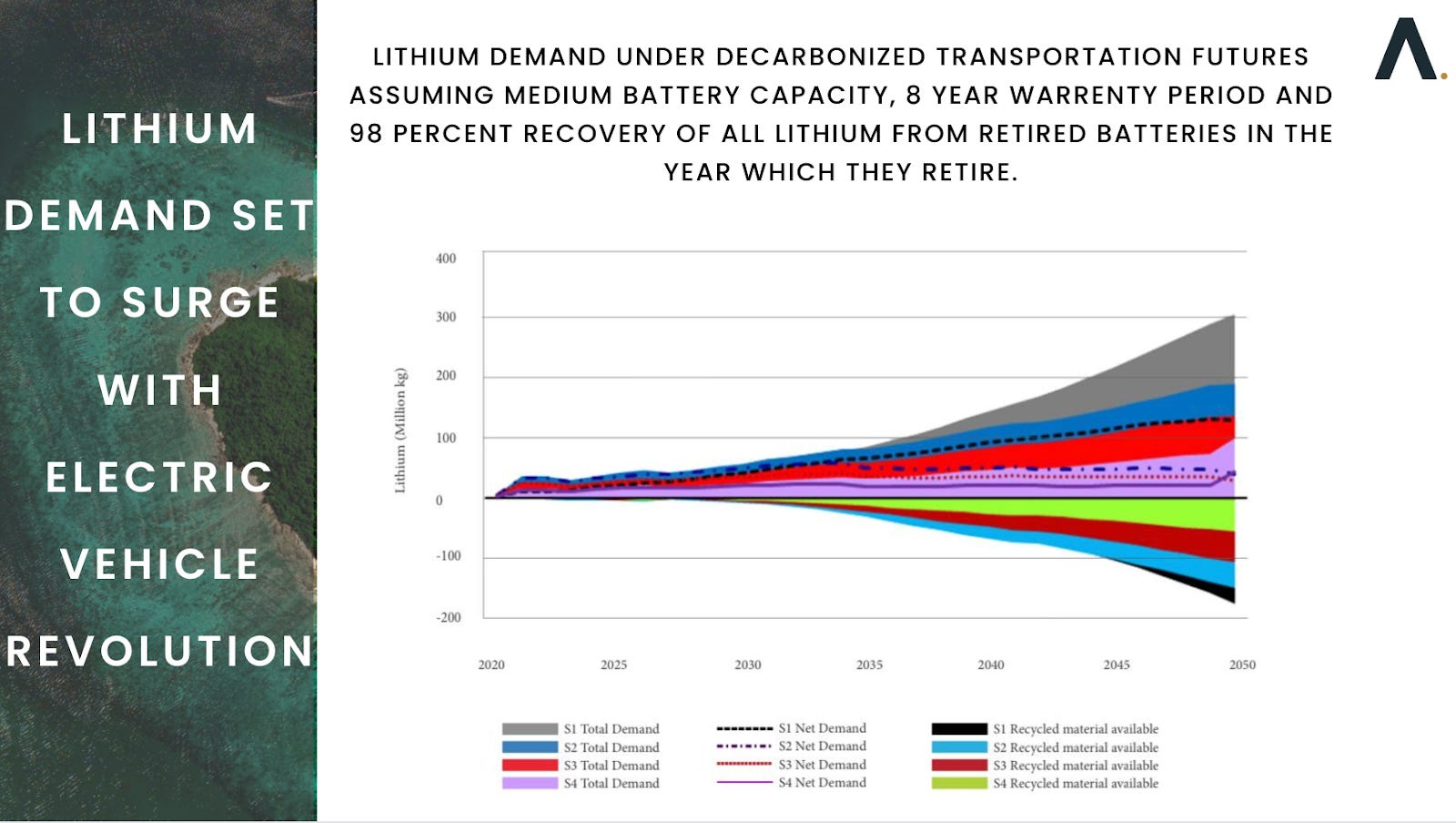 The lithium war. How green is your new Electric Vehicle? (And how you ...