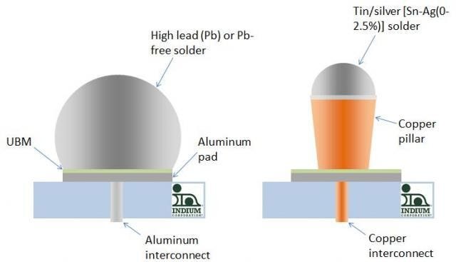 A Comprehensive Primer on Advanced Semiconductor Packaging ...